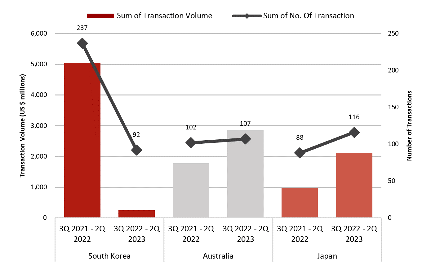 HVS | Market Snapshot: Asia Pacific 2023